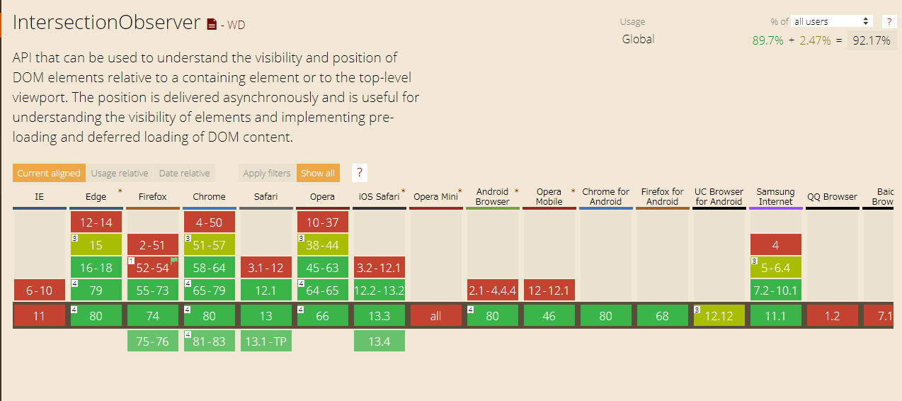 「IntersectionObserver」で作る、スクロールすると要素を表示させる方法 - WEB NOTE